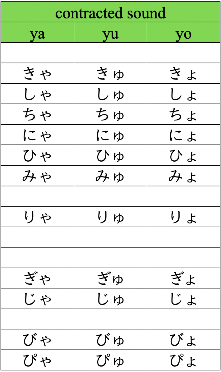 Master Hiragana Fast: Your Comprehensive Guide to Japanese Script ...