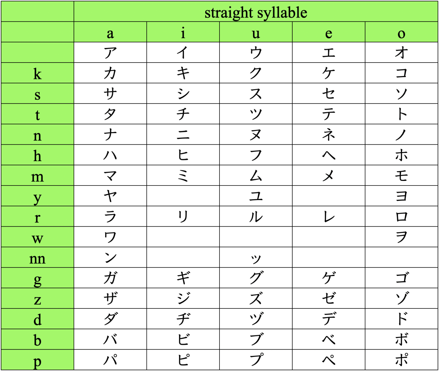 Quick Guide to Katakana | Japanese Pathway Quick Guide to Katakana | Japanese Pathway