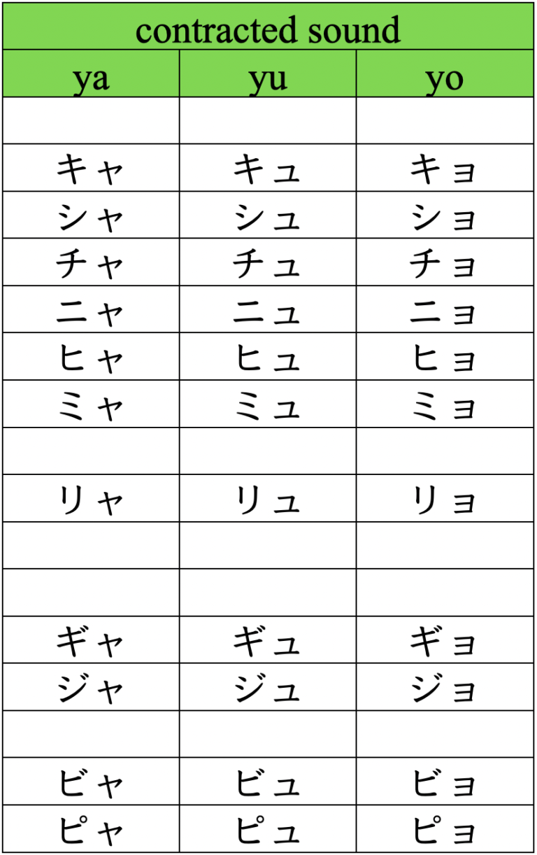 Quick Guide to Katakana | Japanese Pathway Quick Guide to Katakana | Japanese Pathway