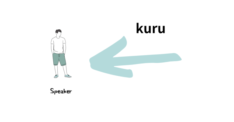 Japanese Vocabulary Guide: Iku vs. Kuru | Japanese Pathway