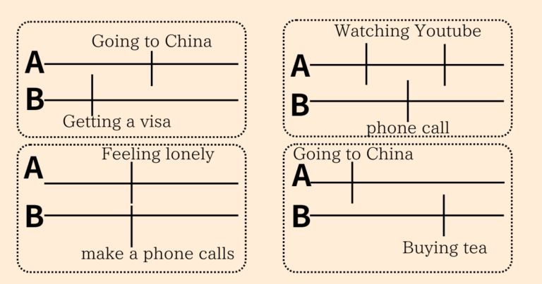 Genki Grammar #95: Mastering -toki | When and How to Use 時 in Japanese ...